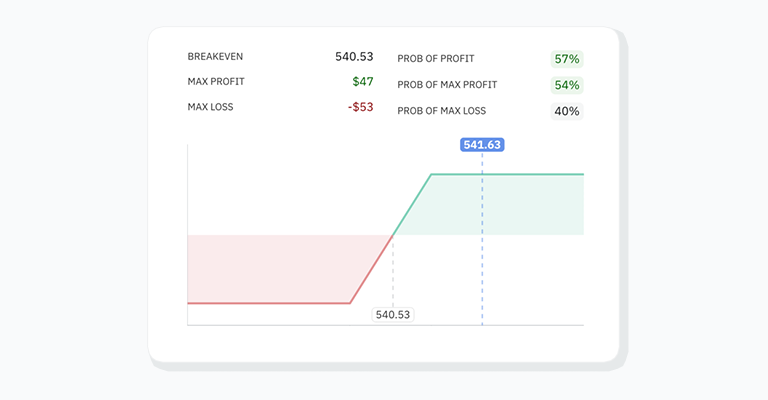 Interactive Options Payoff Diagrams